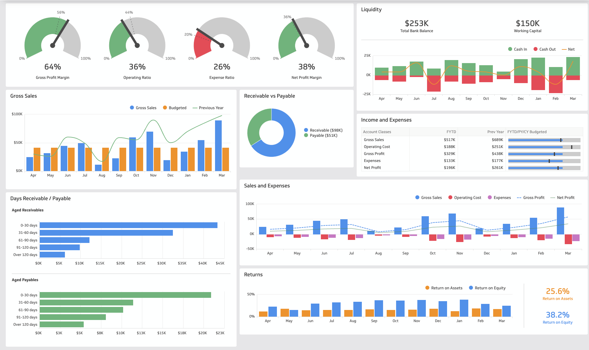 Dashboard Reporting C P D Associates Dashboard Reporting C P D Associates